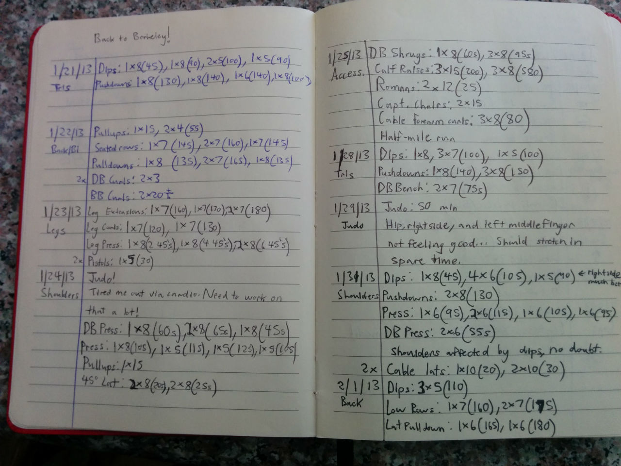 How To Write And Read Workout Programs Intro To Notation Roam Strong